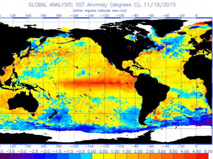 El Niño and Global Warming