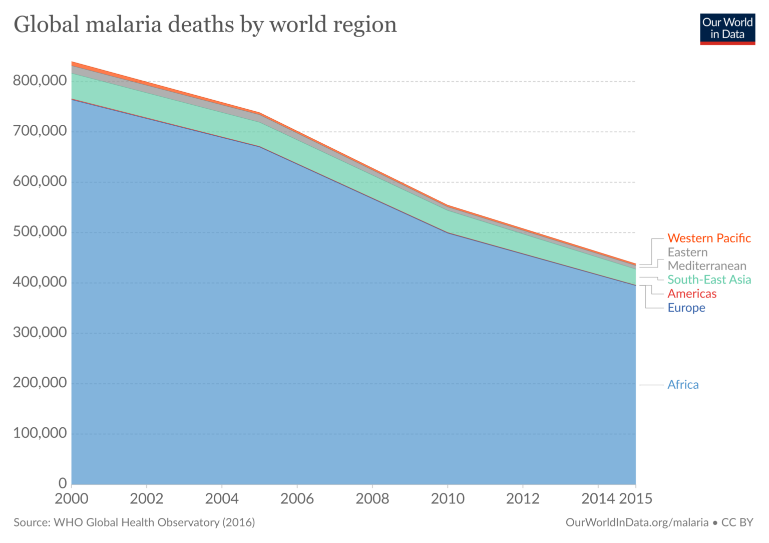 Climate at a Glance: Malaria and Mosquito-Borne Diseases