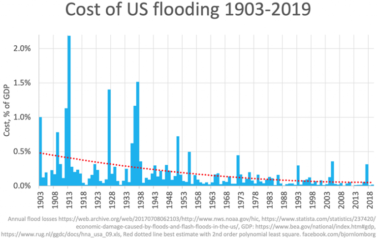 Floods