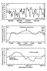 The Sun’s Impact on Climate Change