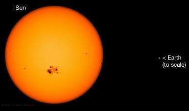 The Sun’s Impact on Climate Change
