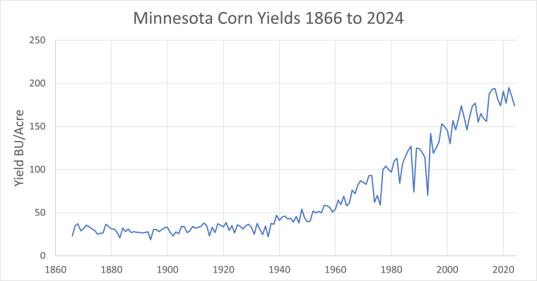 Minnesota State Climate Assessment