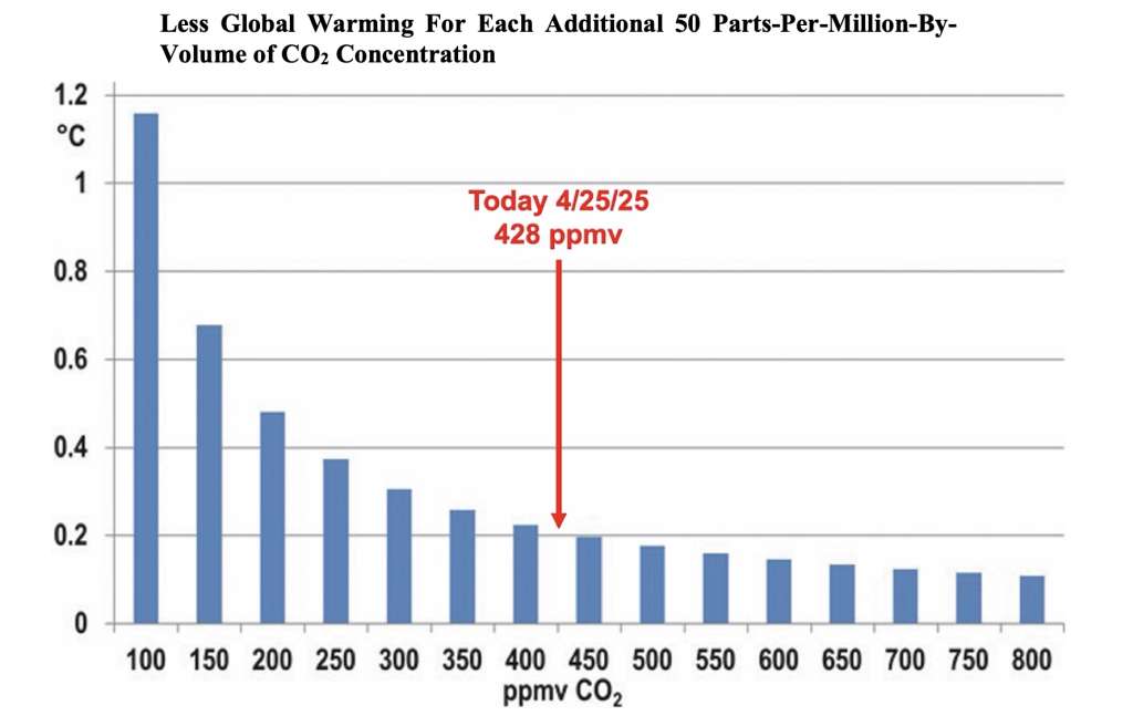 Earth vs. Venus and the Runaway Greenhouse Effect
