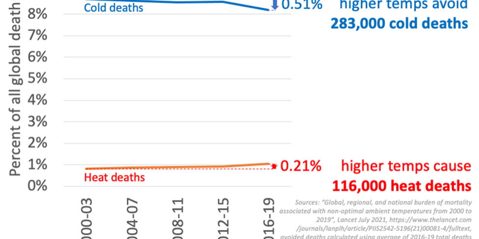 lomborg-heat-vs-cold-climate-deaths